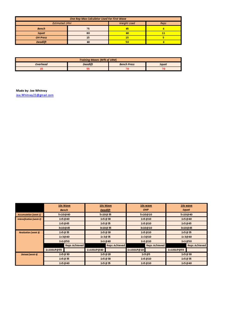 Juggernaut Template | Recreation | Weight Training