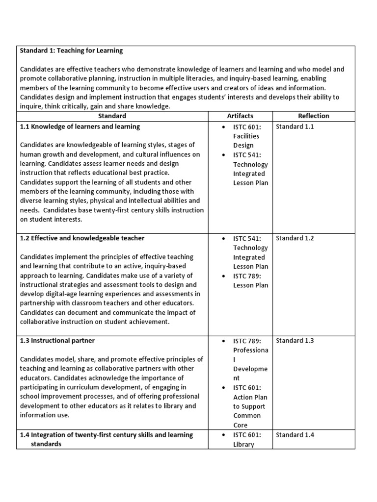 Correlation Table | PDF | School Library | Lesson Plan