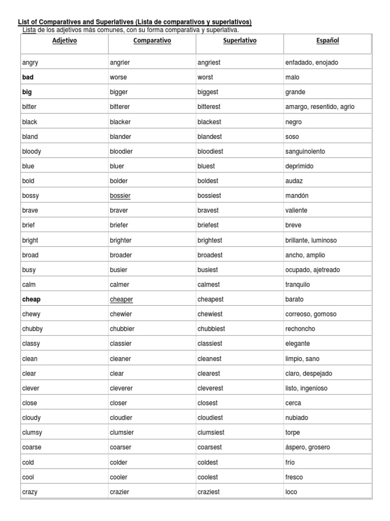 List of Comparatives and Superlatives | PDF | Grammar | Language Mechanics