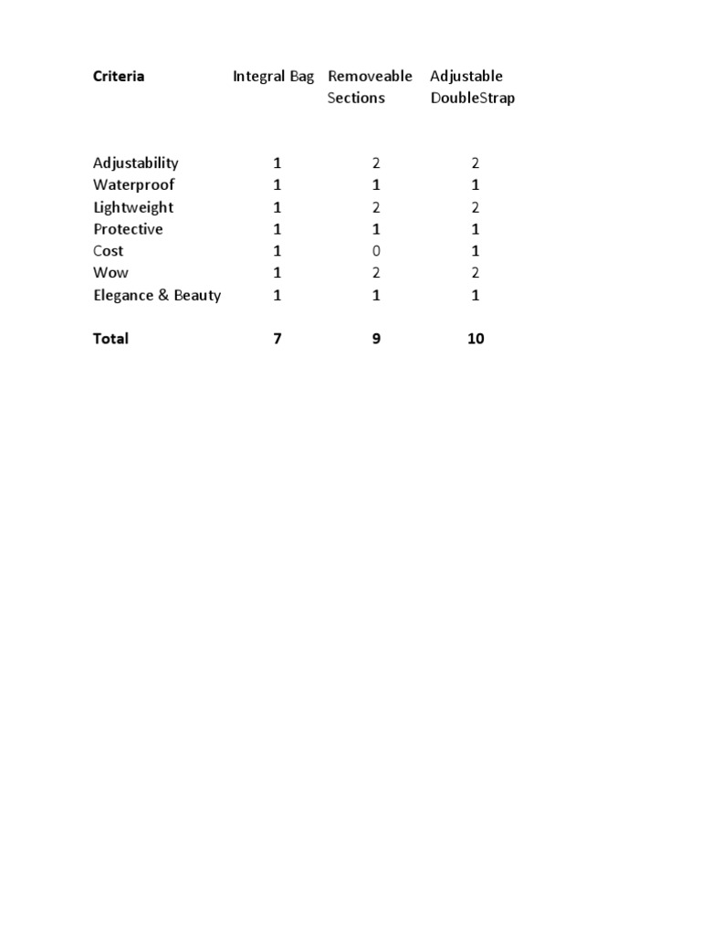 Matrix Spreadsheet | PDF