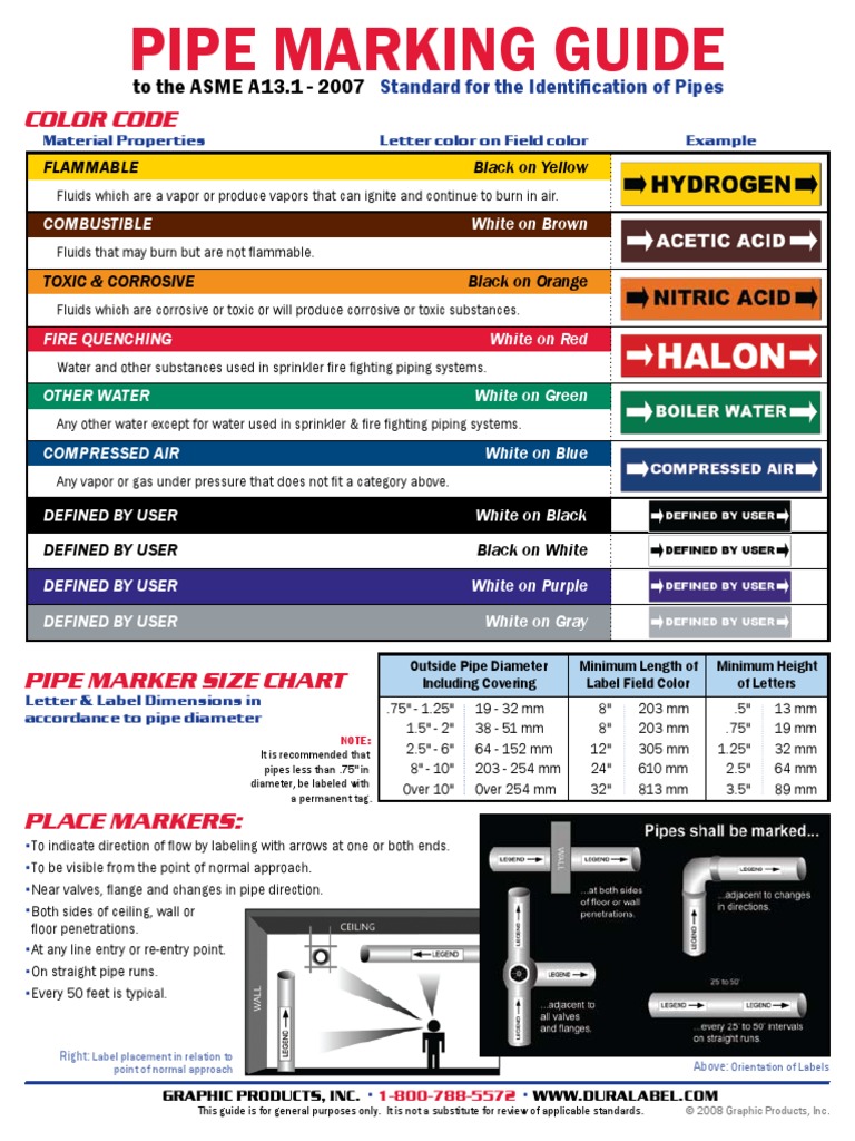 Pipe Marking Guide | Download Free PDF | Fire Sprinkler System | Pipe ...