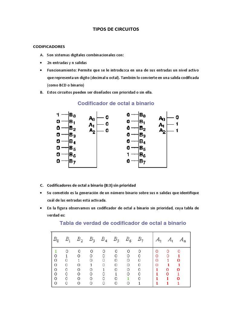 Tipos de Circuitos | PDF | Decimal codificado en binario | Poco