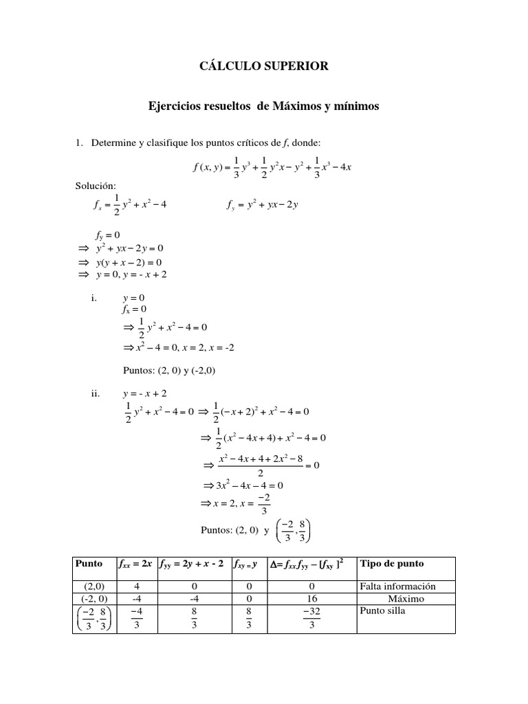 Ejercicios Resueltos Máximos y Mínimos | PDF | Máximos y mínimos | Ecuaciones