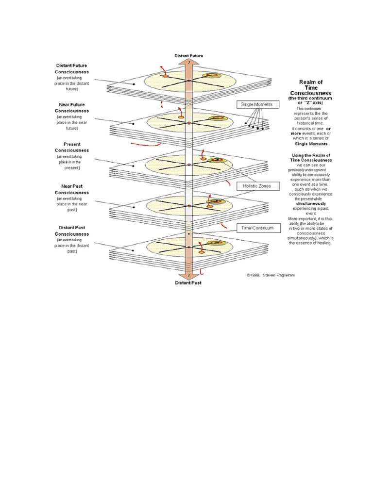 Time Lines and Secrets of Divine Reality | PDF | Shiva | Jewish Theology