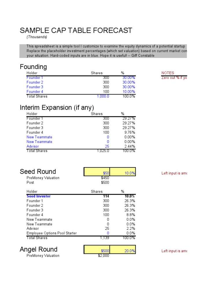 Startup Cap Table Model | PDF | Angel Investor | Equity (Finance)