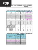 Sni Mix Design Beton 2012 | PDF