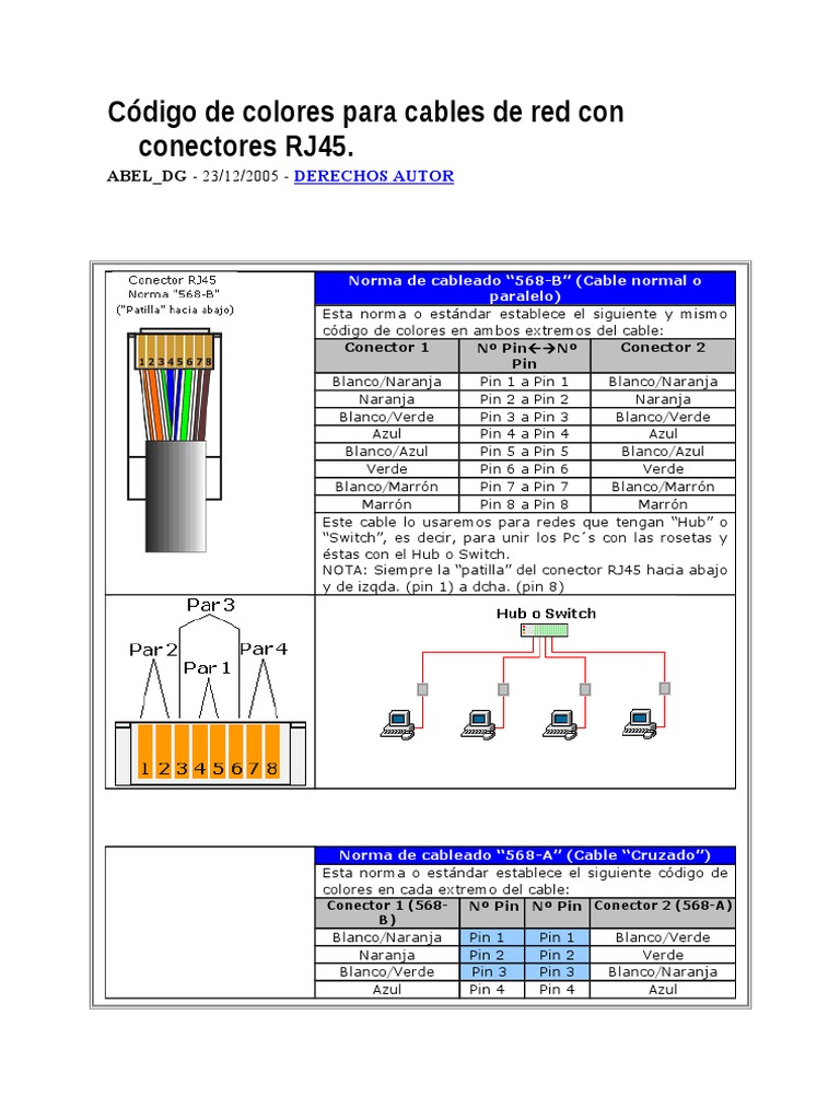 Código de Colores Para Cables de Red Con Conectores RJ45