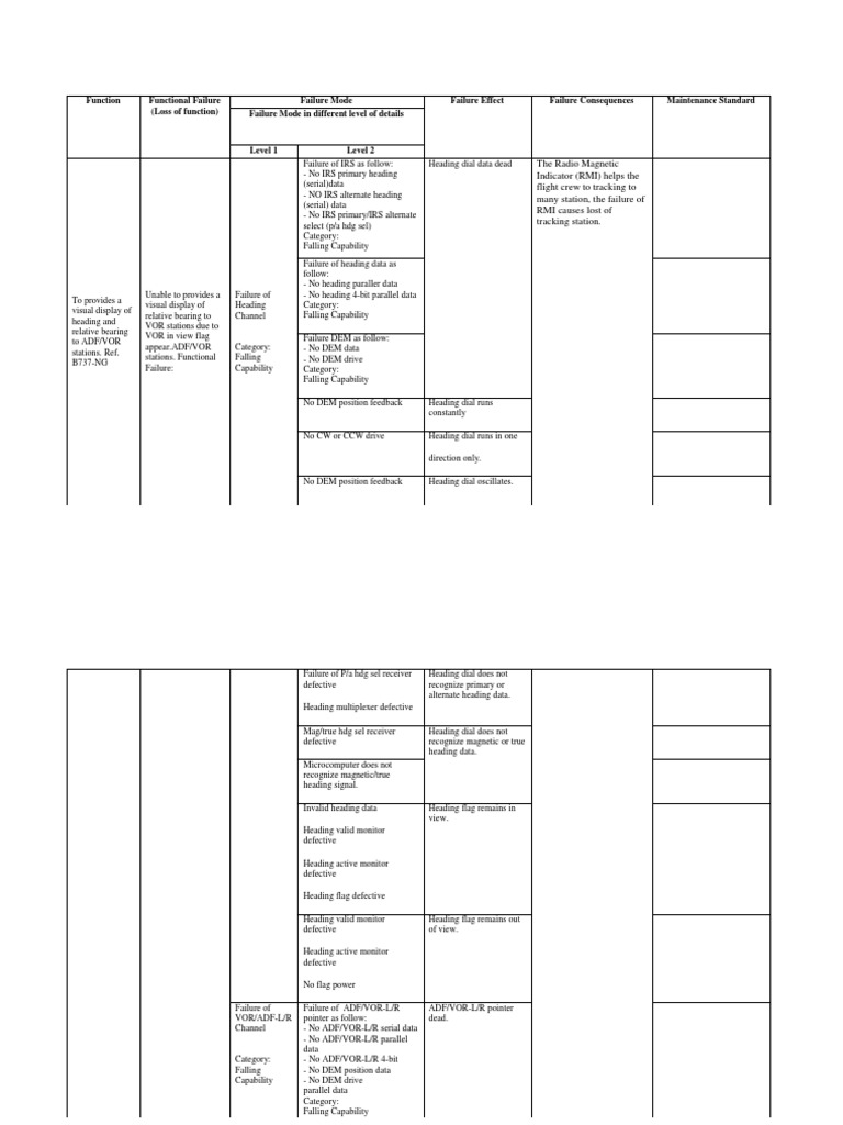 Tabel Fmea | PDF | Systems Engineering | Wireless