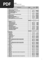 Rab Nedi - Ruko 3 Lantai | PDF