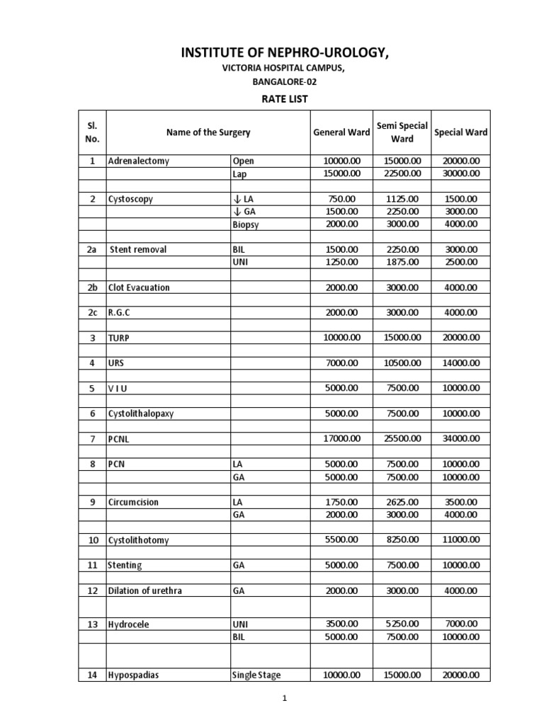 Rate List for Surgical Procedures Performed at the Institute of Nephro ...