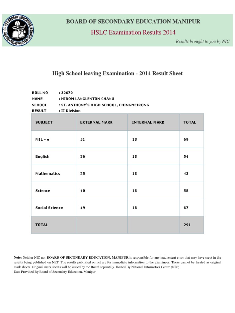 HSLC Examination Results 2014: Board of Secondary Education Manipur ...
