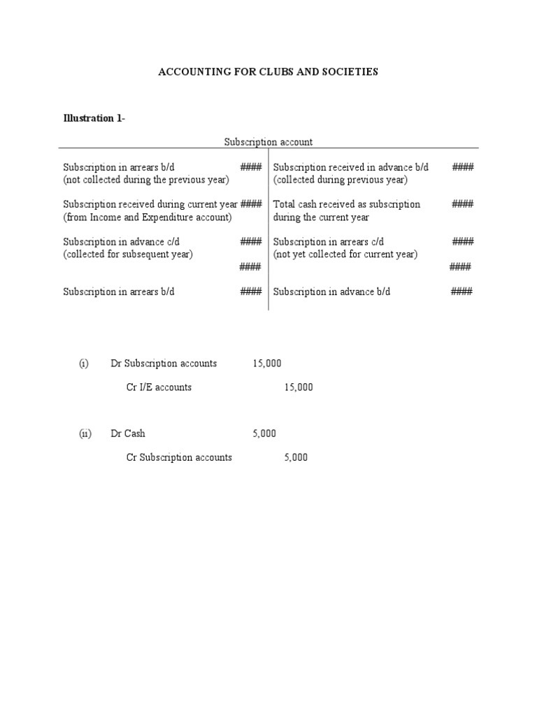 Accounting for Clubs & Societies Subscriptions | PDF | Subscription ...