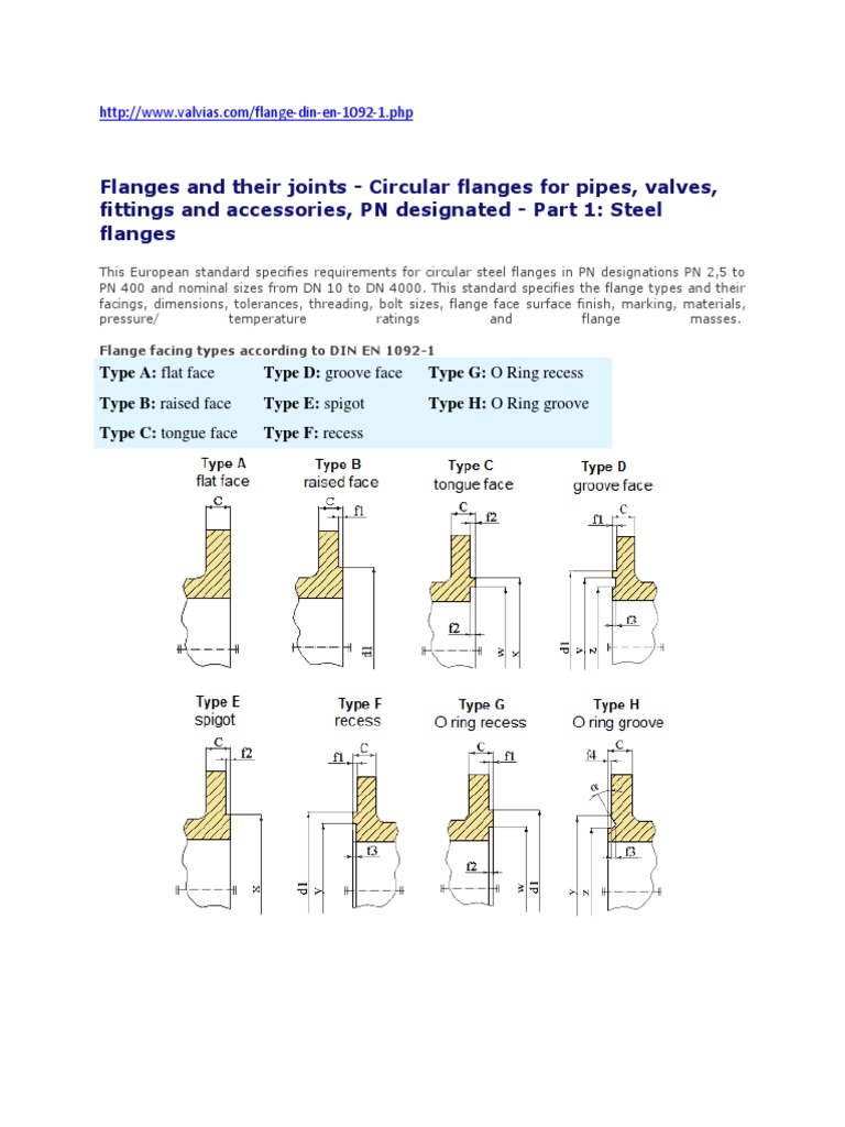Flange Facing Types According to DIN en 1092-1 | Building Materials ...