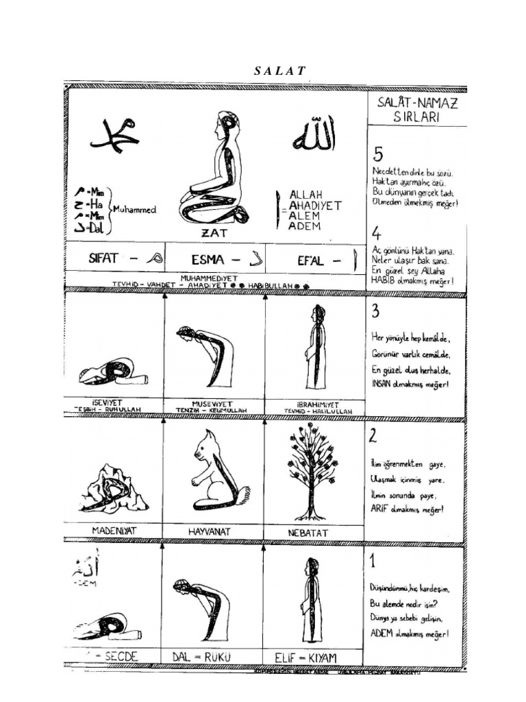 Salat - Namaz | PDF