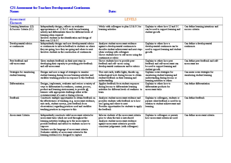C21 Self Assessment Continuum for Teachers | Sharing | Educational ...