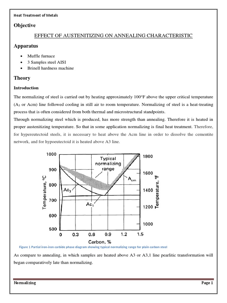 Normalizing | PDF | Annealing (Metallurgy) | Heat Treating