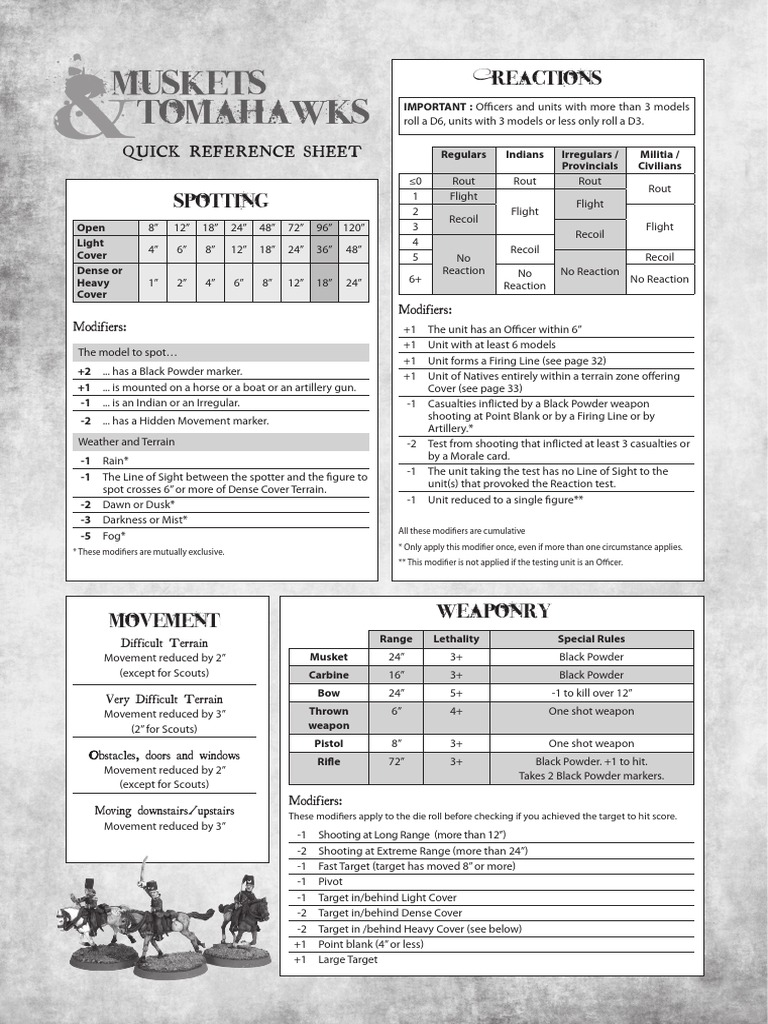 Muskets and Tomahawks Reference Sheet | PDF | Gunpowder | Firearms