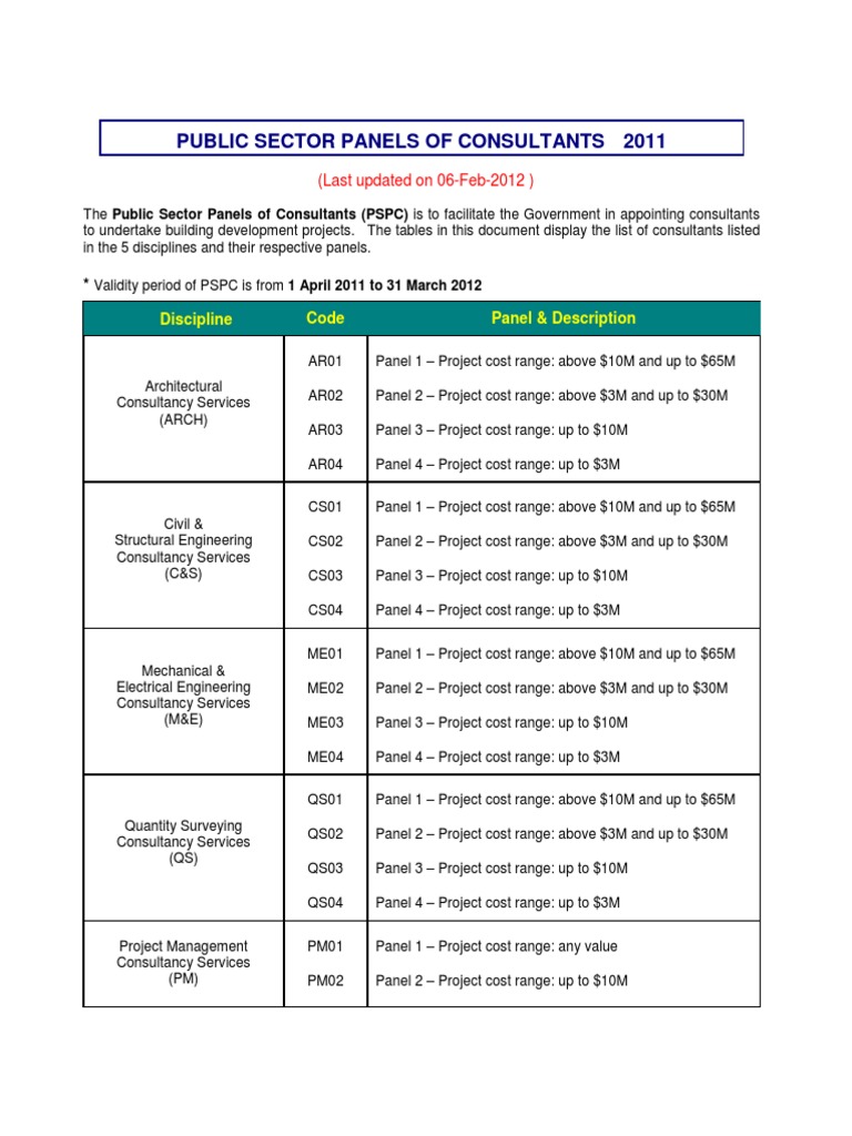 PSPC Listing | PDF | Service Companies | Manufacturing And Engineering