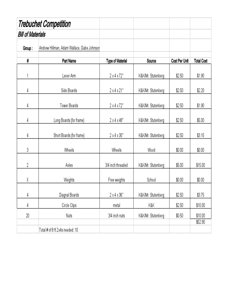Trebuchet Competition Materials List | PDF
