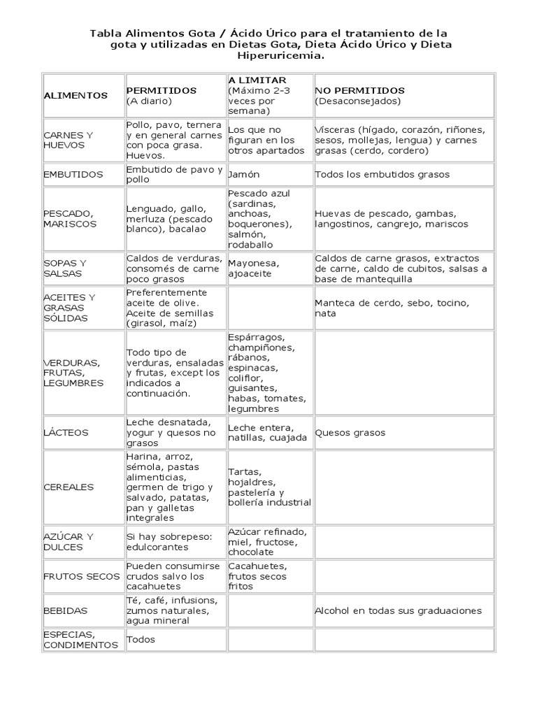Tabla Alimentos Gota | PDF
