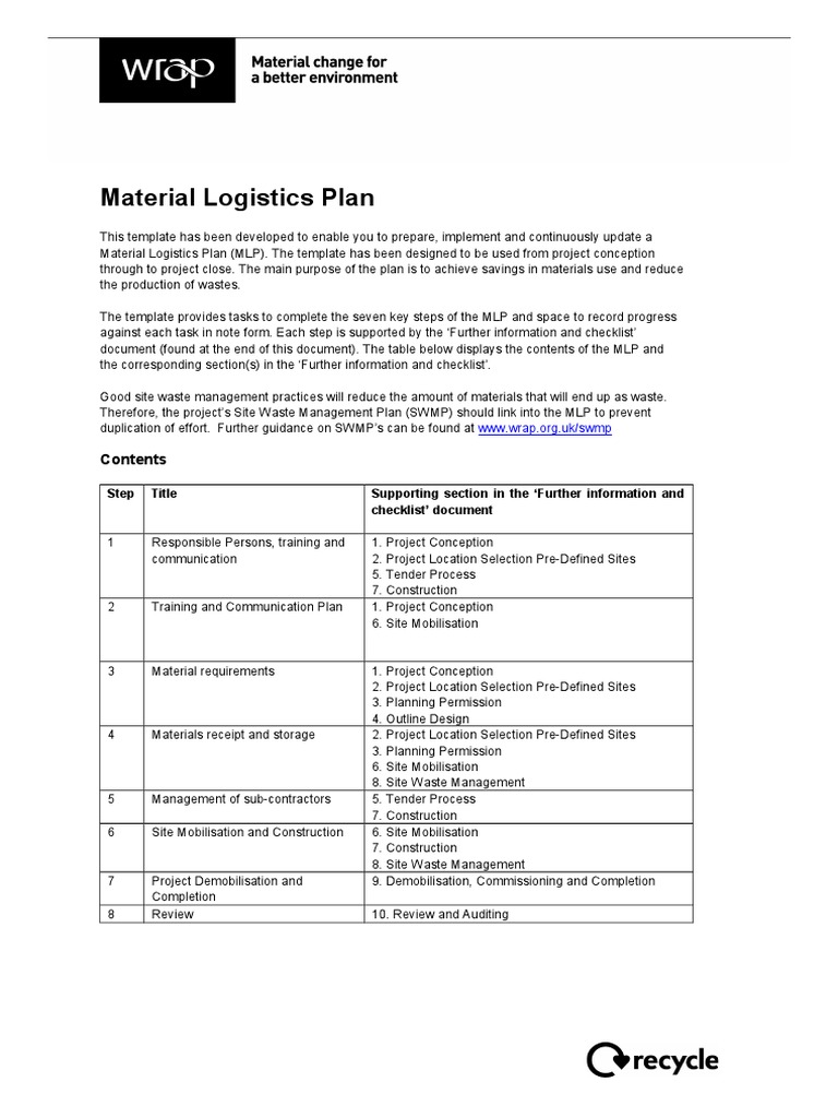 Material Logistics Plan: Step Title Supporting Section in The Further ...