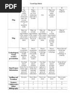 Country Research Project Rubric | PDF | Cognitive Science | Cognition