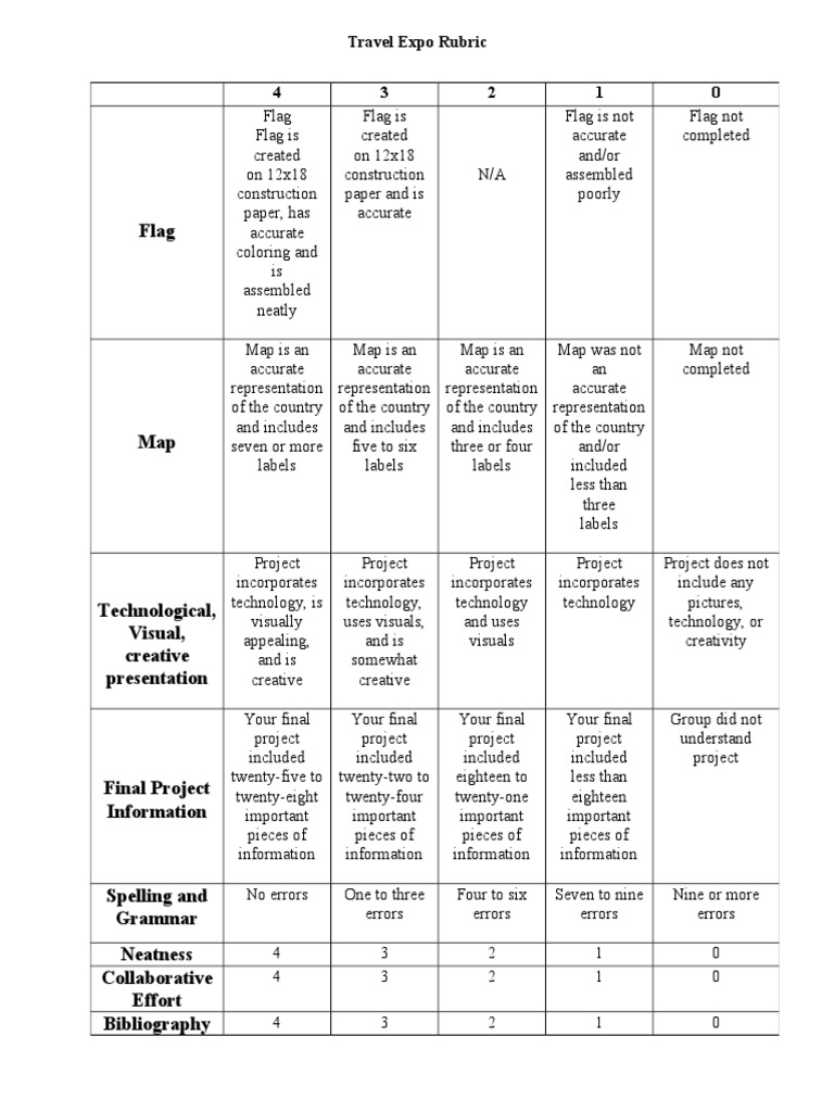 Travel Expo Rubric | PDF