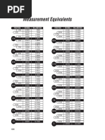 Tabla Deconversión de Pulgadas, Milésimas y Milímetros | PDF ...