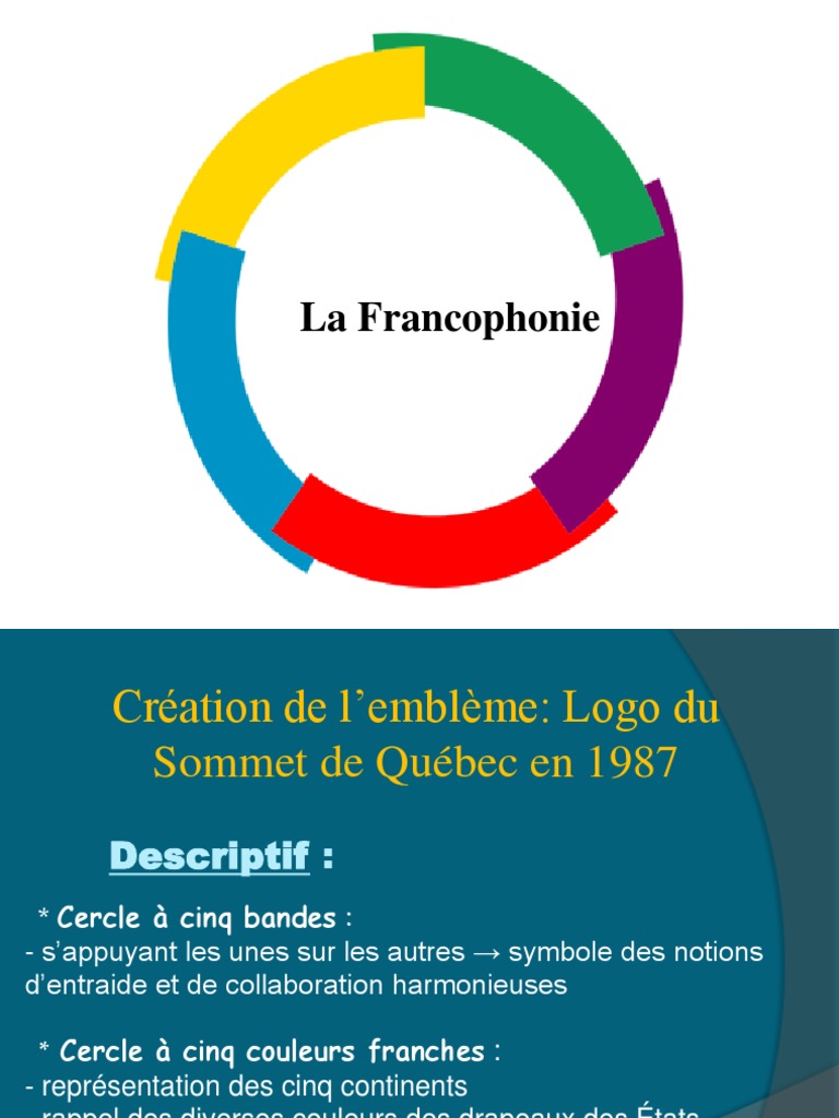 La Francophonie Dans Le Monde | PDF | la Francophonie | Langue française