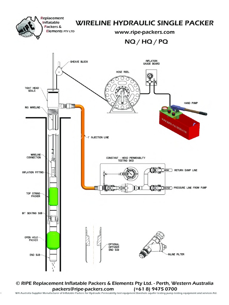 Wireline Hydraulic Single Packer | PDF
