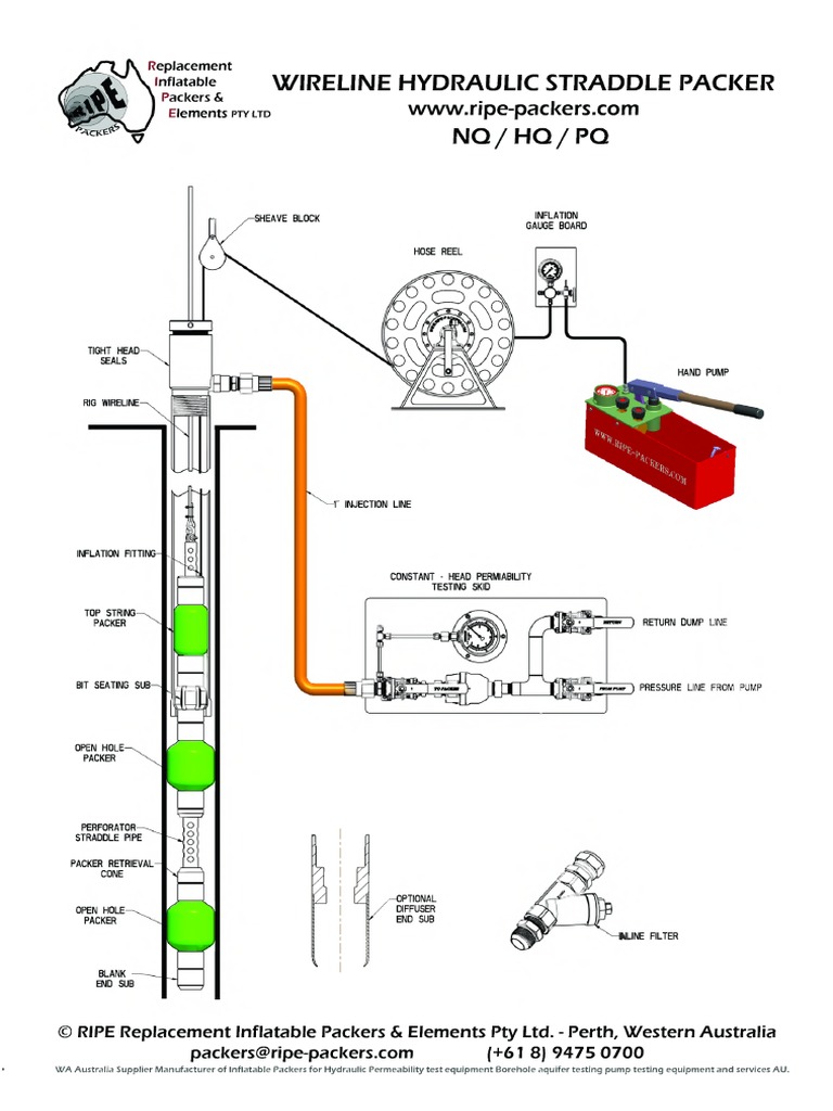 Wireline Hydraulic Straddle Packer | PDF | Permeability (Earth Sciences ...