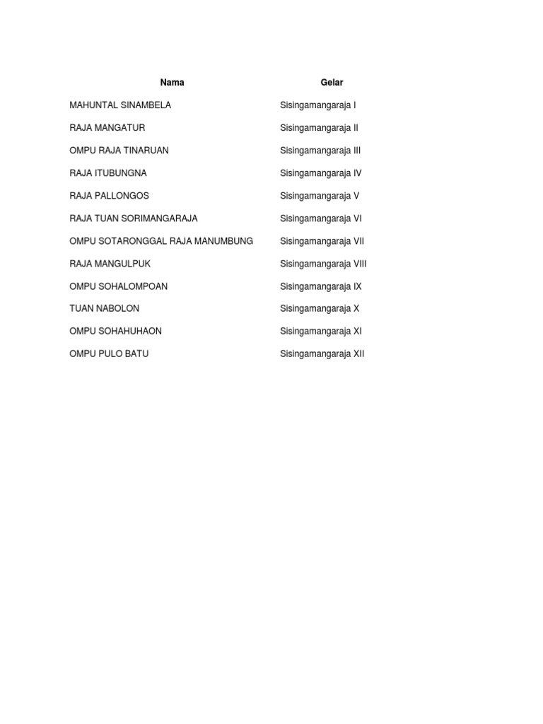 Tarombo Marbun | PDF