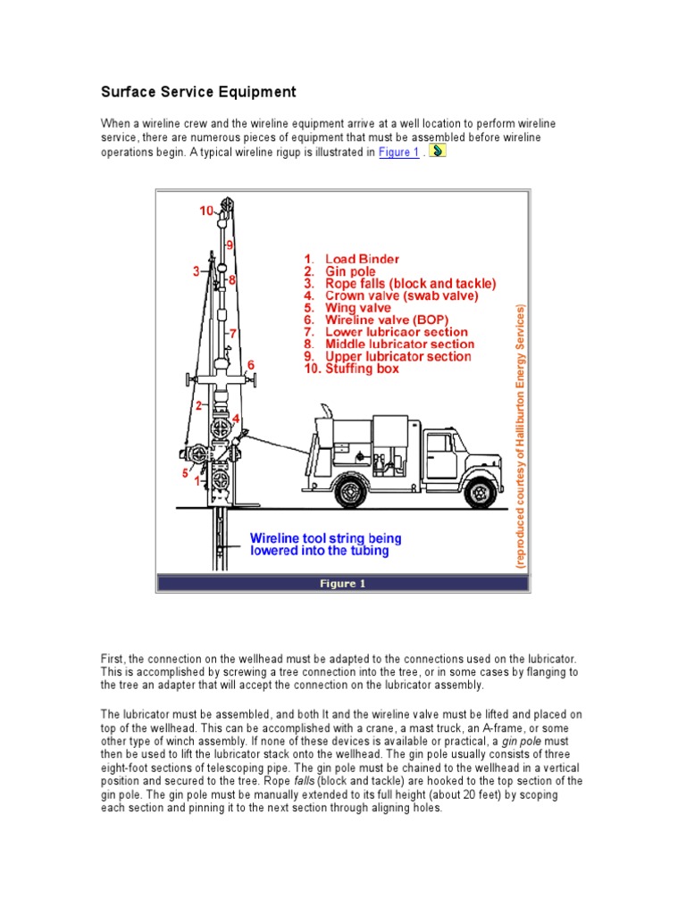 Wireline Surface Equipment | PDF | Valve | Pressure Measurement
