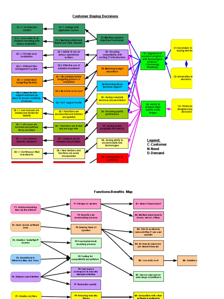 Functions Map v2 | PDF | 3 D Computer Graphics | 3 D Modeling
