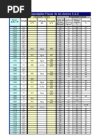 Sae 1010 | PDF | Metalurgia | Acero