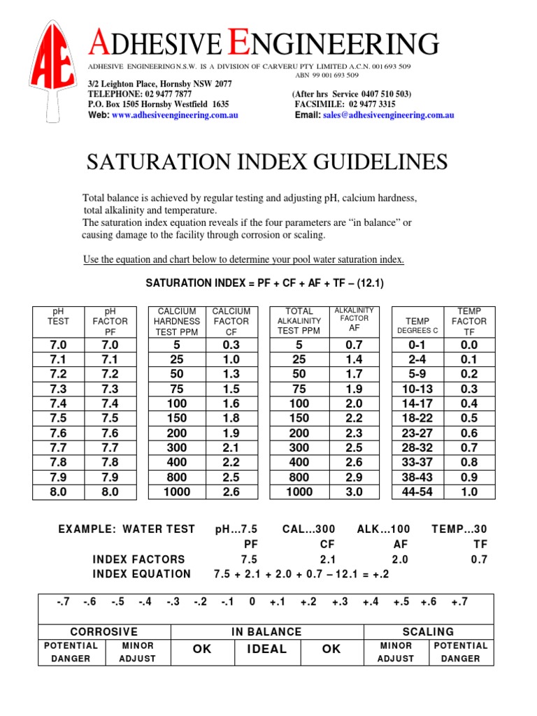 Water Treatment Saturation Index PDF | PDF | Applied And ...