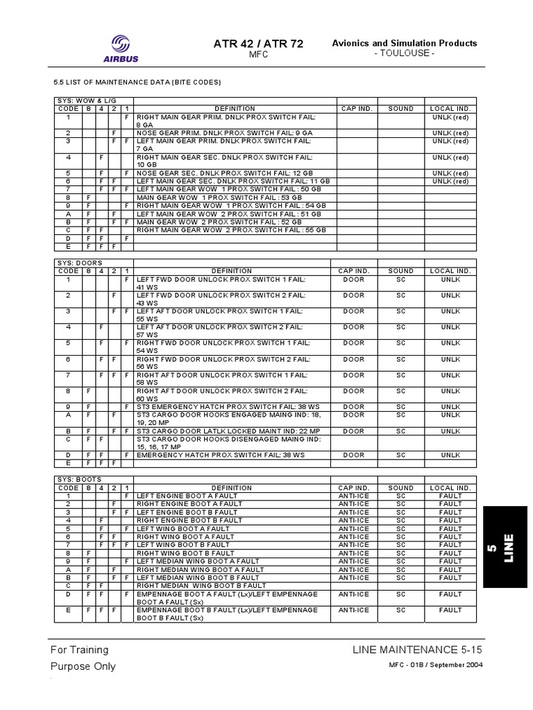 ATR-42 List of MFC Codes | PDF | Leak | Relay