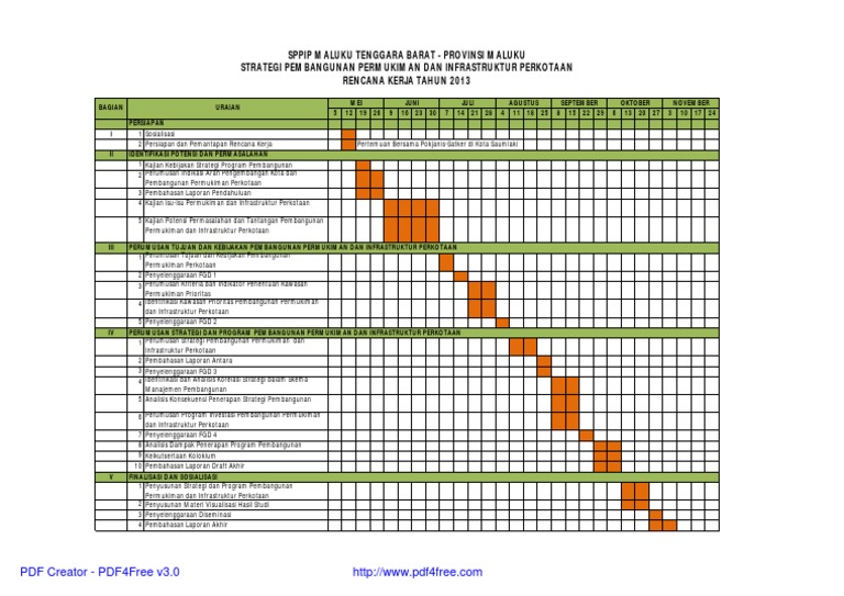 Contoh Penyusunan Time Schedule Kegaitan Penelitian