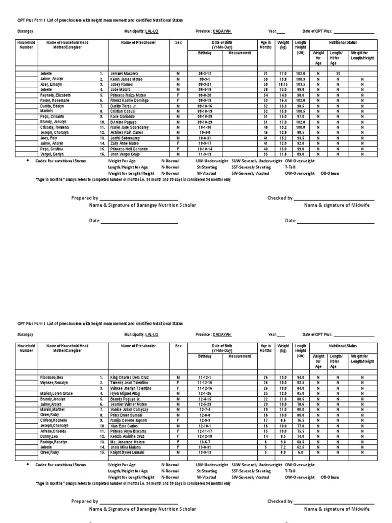 OPT Plus Form 1 List of Preschoolers With Height Measurement and ... OPT Plus Form 1 List of Preschoolers With Height Measurement and ...