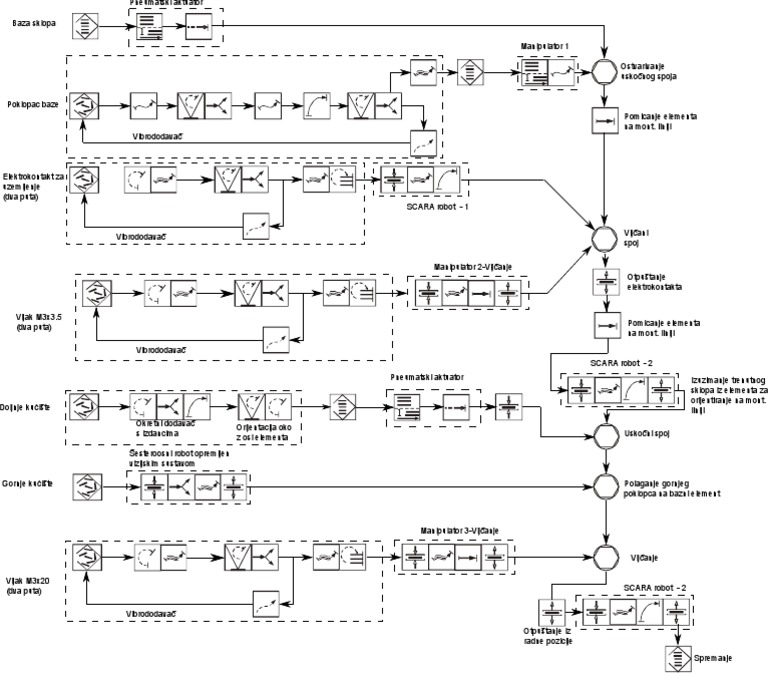 Plan Montaze VDI 2860 | PDF