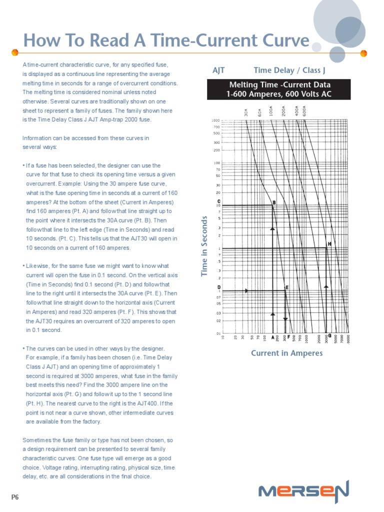 Understanding Fuse Time-Current Curves | PDF