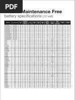 PBT Push Button Specifications Guide | PDF | Technology & Engineering