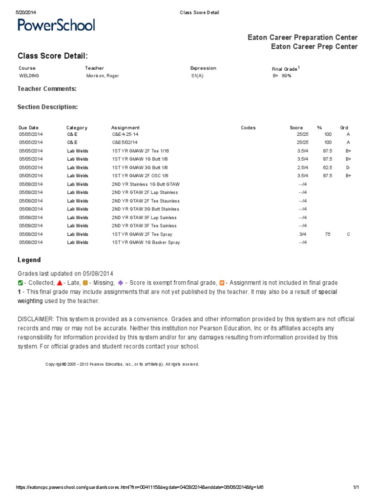 Class Score Detail | PDF