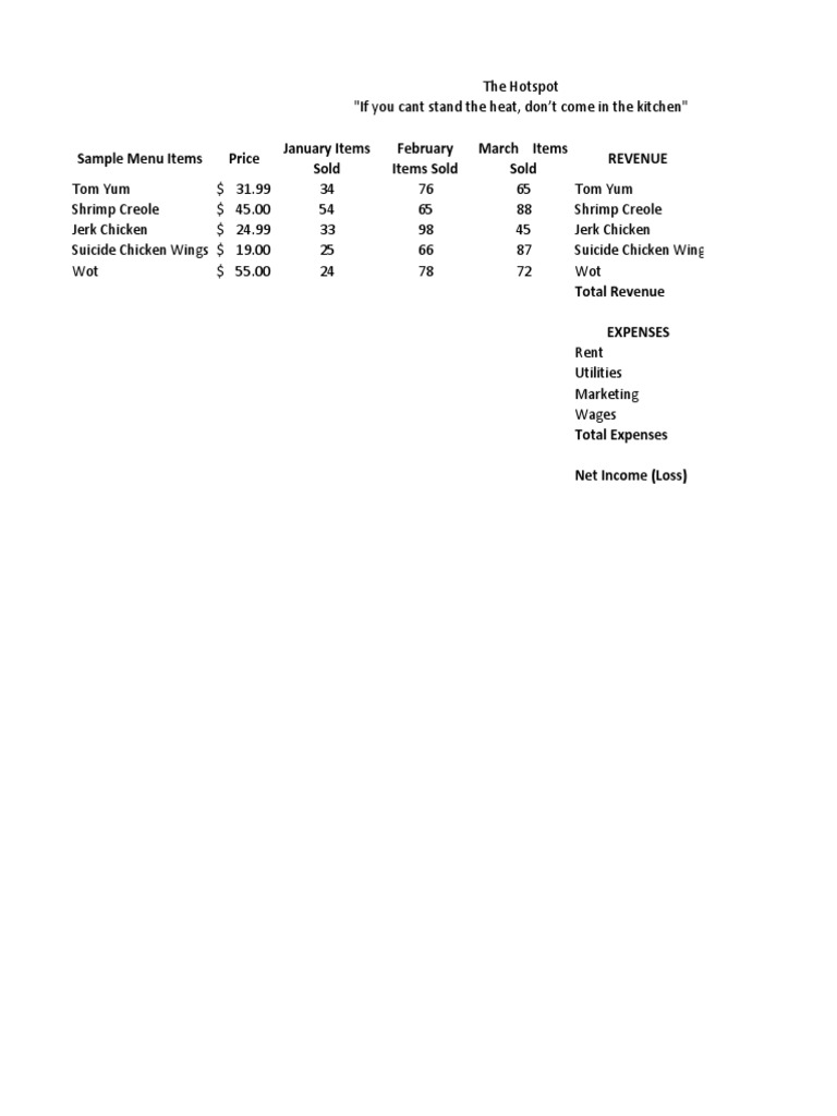 Monthly Menu Revenue and Expenses Analysis | PDF | Cooking, Food & Wine