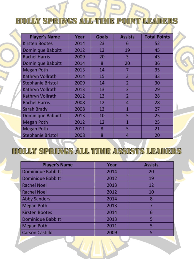 All Time Records 2014 | PDF