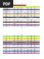 Method Finding Protection Angle For LPS | PDF | Sphere | Angle