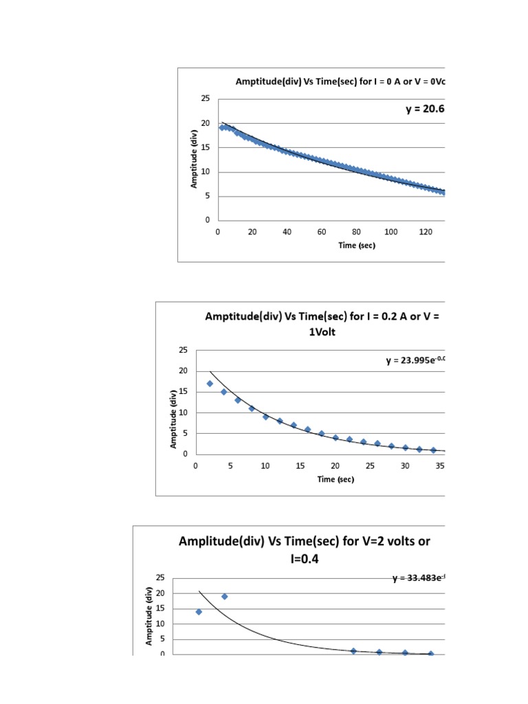 Amplitude vs Time Graph Analysis | PDF | Teaching Methods & Materials