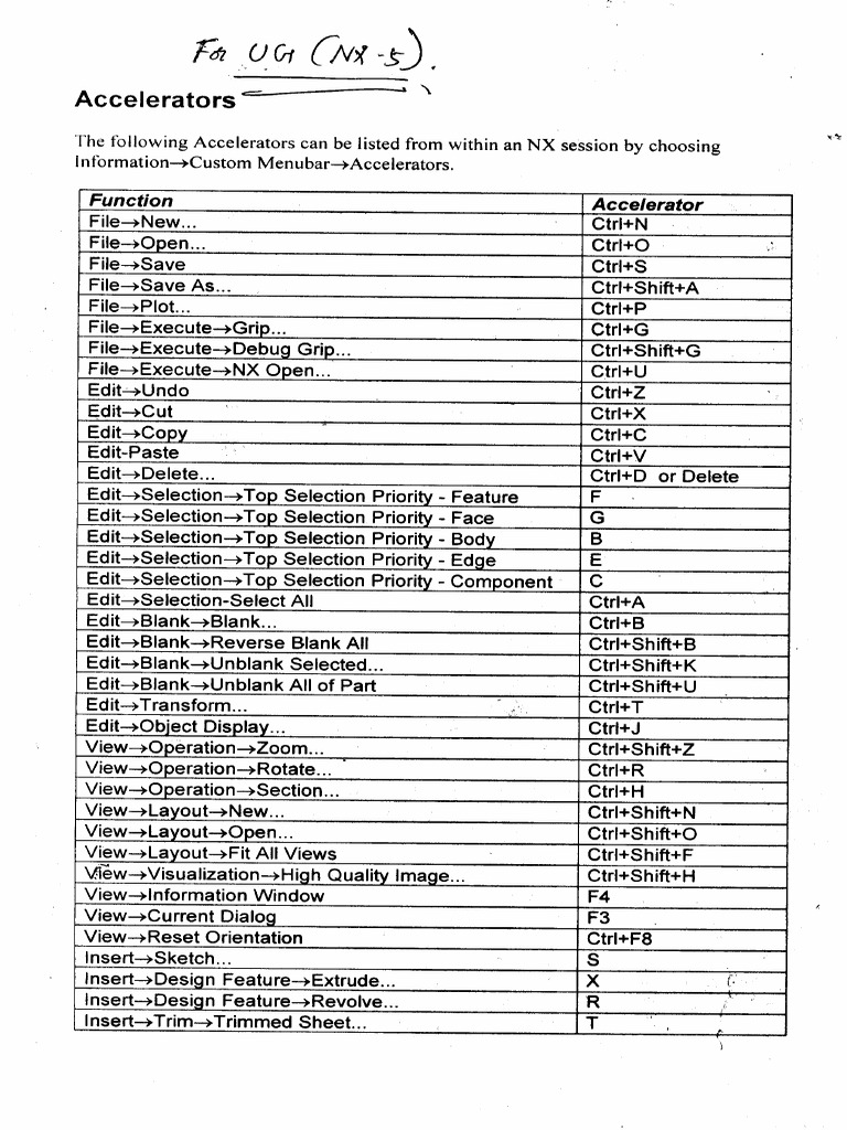 NX Session Keyboard Shortcuts Guide | PDF | Computers