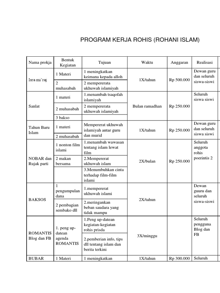 Program Kerja Rohis | PDF