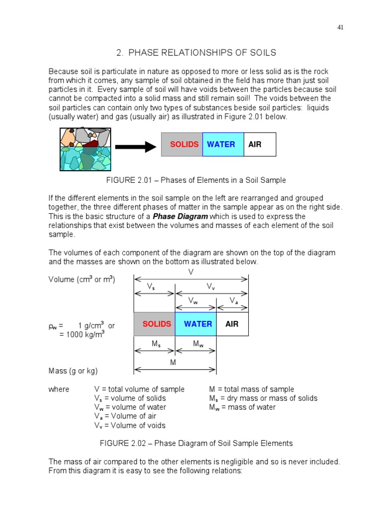 Soil Phase Relationships and Diagrams | PDF | Density | Porosity